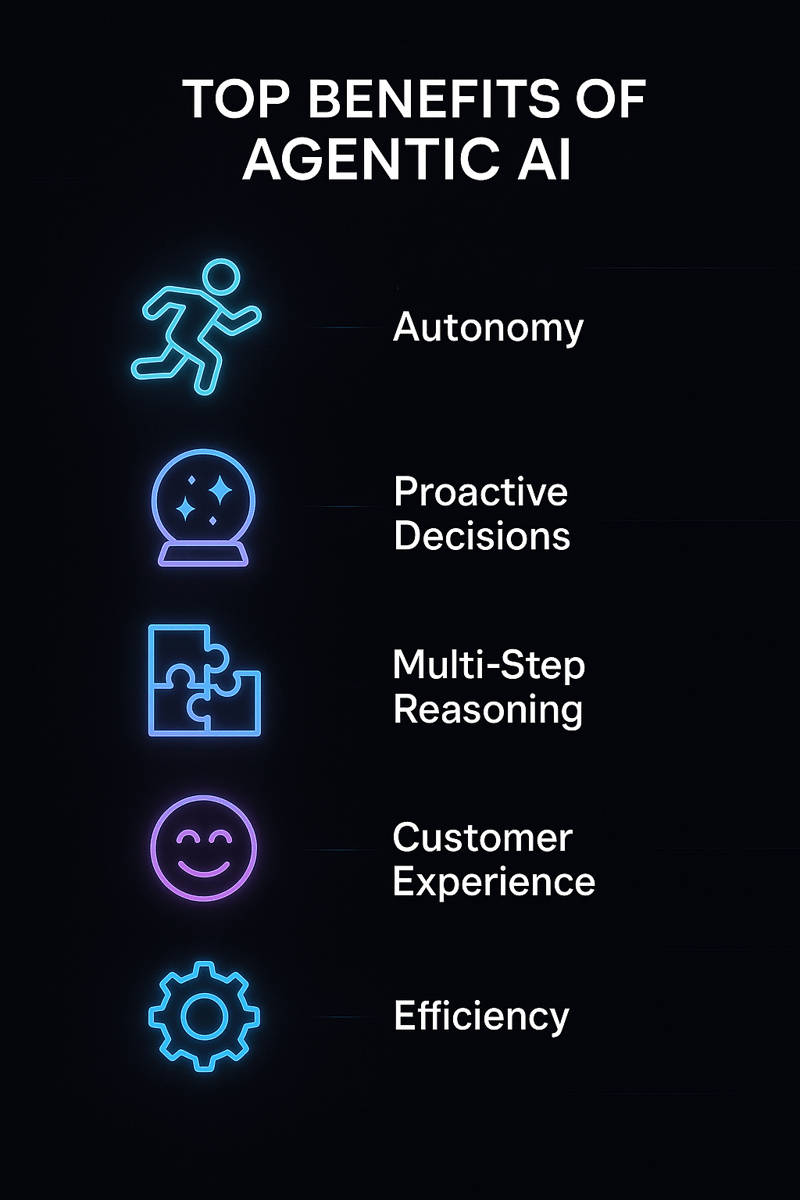 What Is Agentic AI? Types, Benefits & Real-World Examples